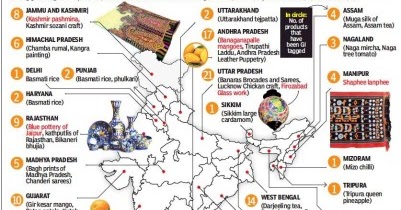 What is GI Tag | Benefits of GI tags in India