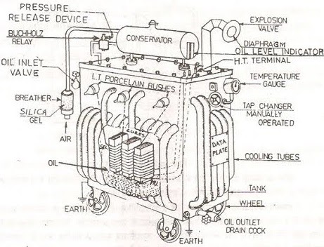 Power plant and calculations: Questions & Answers on Power Transformers