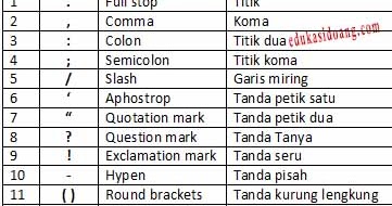 Tanda Baca Dalam Bahasa Inggris