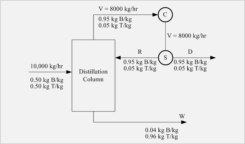 Chemical Mass Balances