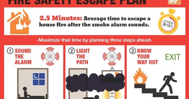 Arindam Bhadra Fire Safety : Exit Route as on OSHA