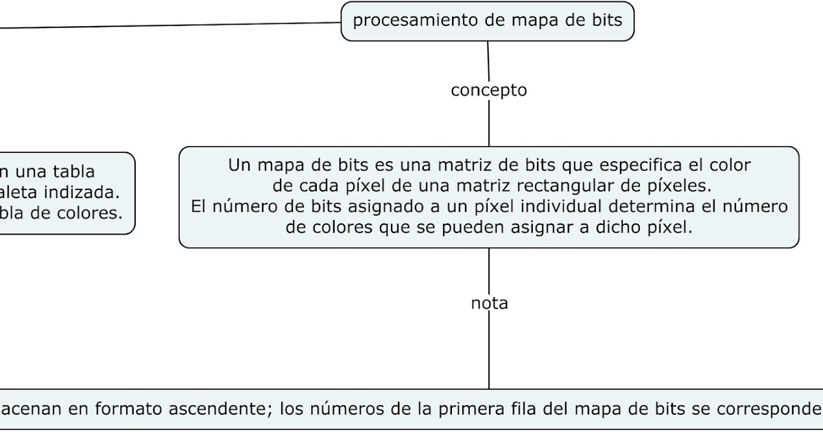 GRAFICACION: Procesamiento de mapa de bits