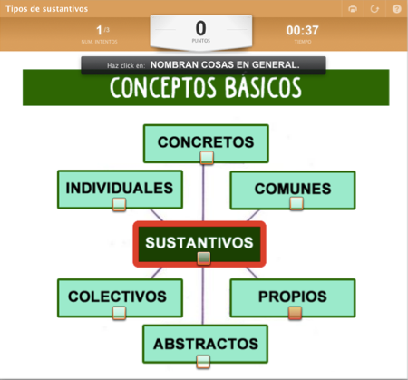 Tipos de sustantivos