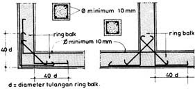 Danang The Engineer: Ring Balok