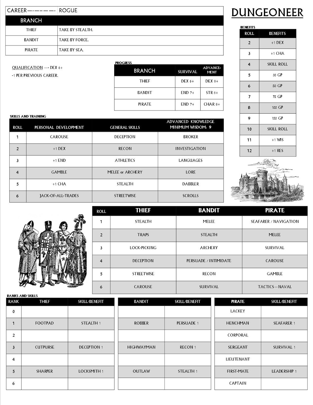Graphite Prime Traveller Evolution Of A Character Sheet Andfantasy Traveller