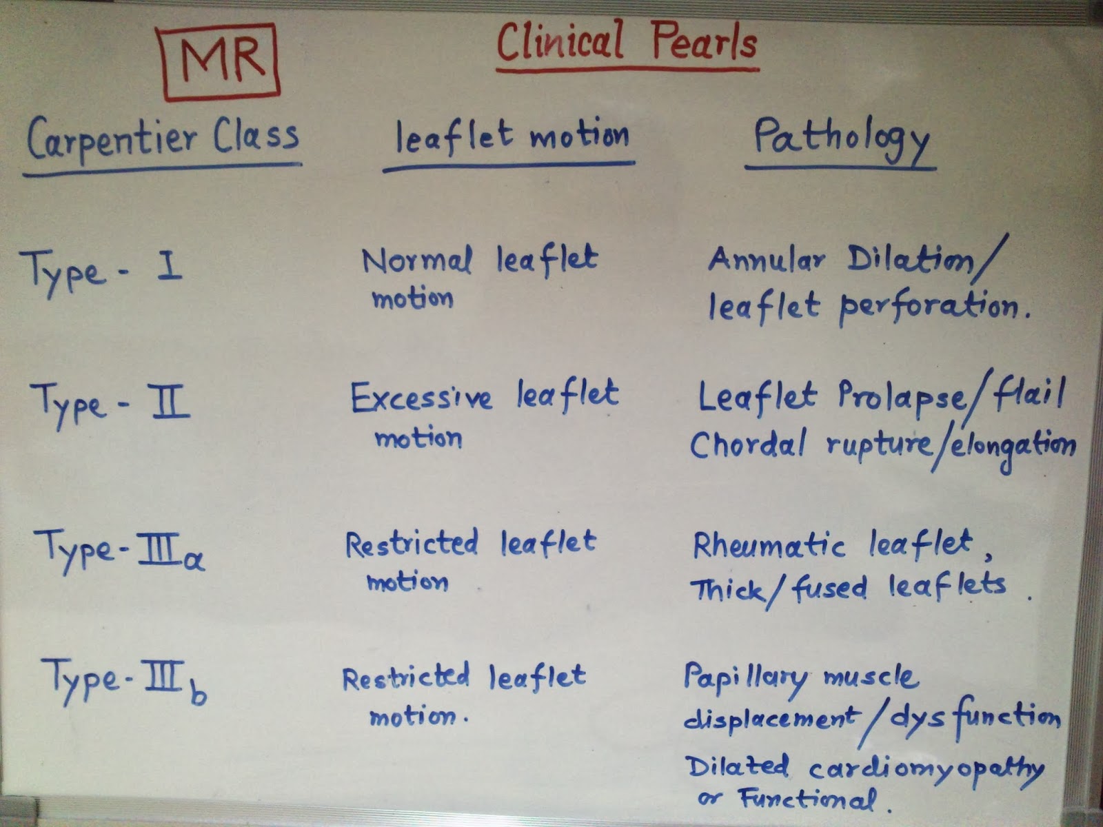 Cardiac Anesthesia: January 2014