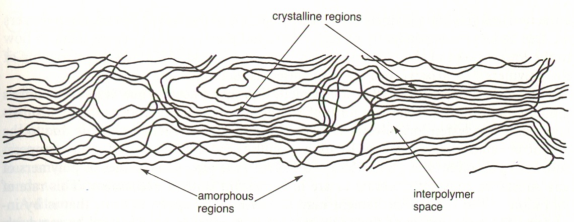 Art Quill Studio: General Properties of Fiber Polymers and Fibers[1-2 ...