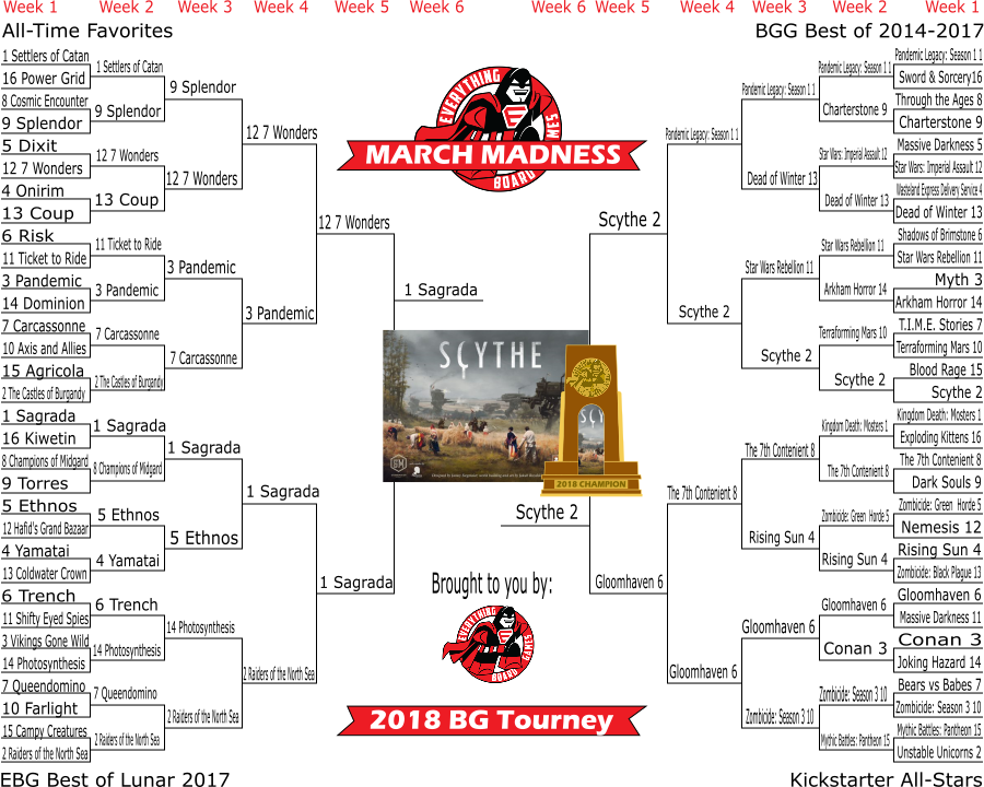 Everything Board Games March Madness Bracket Contest ...