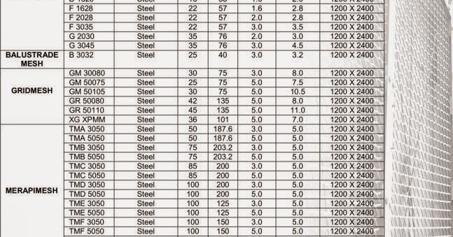 ORNAMESH Expanda Indonesia: TABEL SPESIFIKASI EXPANDED METAL MESH