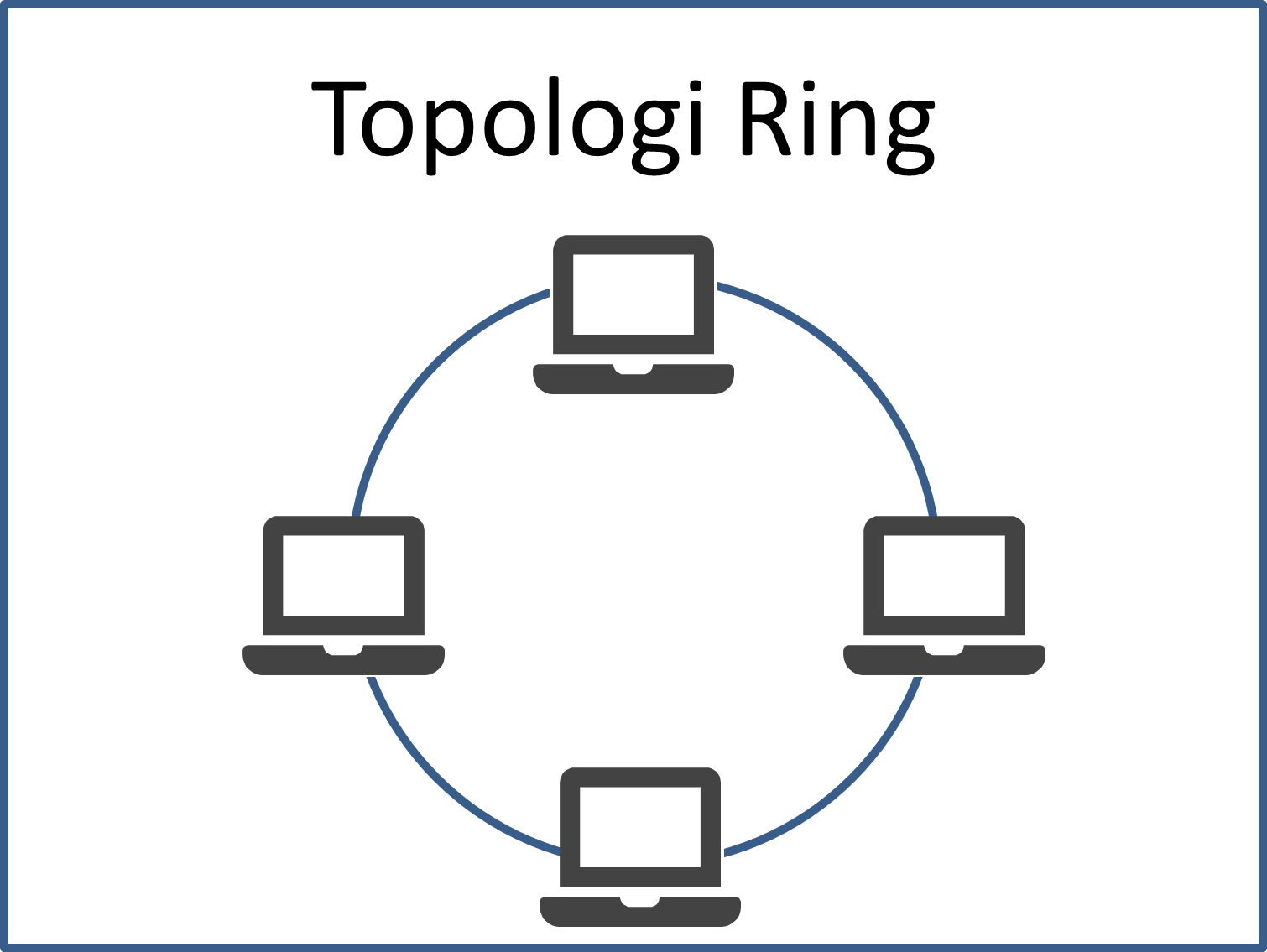 Apa itu Jaringan Komputer dan Jenis-jenis Topologinya - Sahretech