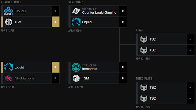Surrender at 20: EU & NA LCS Spring Playoffs Semifinals [April 9th - 10th]