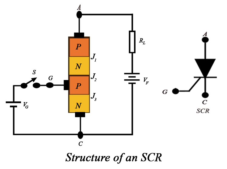 SCR-Silicon Controlled Rectifier - Your Desk