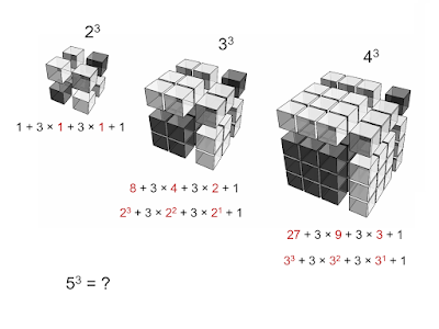 MEDIAN Don Steward mathematics teaching: cube number introduction