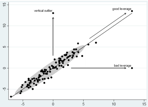 Blog de Darwin Ugarte Ontiveros: Outliers (I): Clasificación e ...