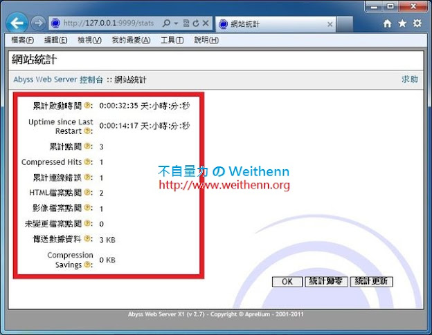 Abyss Web Server X1 – 架網站很困難？ 有它 1 分鐘搞定!! ~ 不自量力 の Weithenn