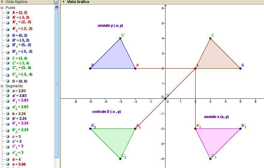 osservando: simmetria assiale, centrale, di poligono(triangolo ...