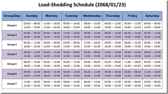 Integrated News Platform: Load-shedding Routine/Schedule (2068/01/23)