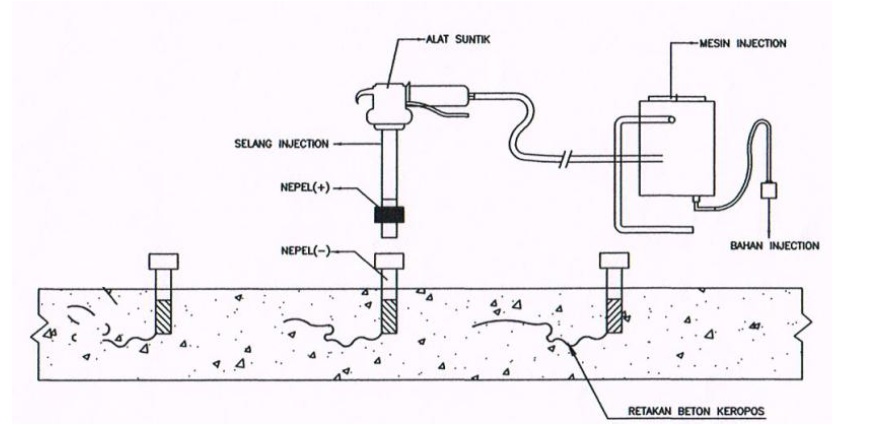 Pelaksanaan Grouting menggunakan bahan epoxy resin | KUMPUL ENGINEER