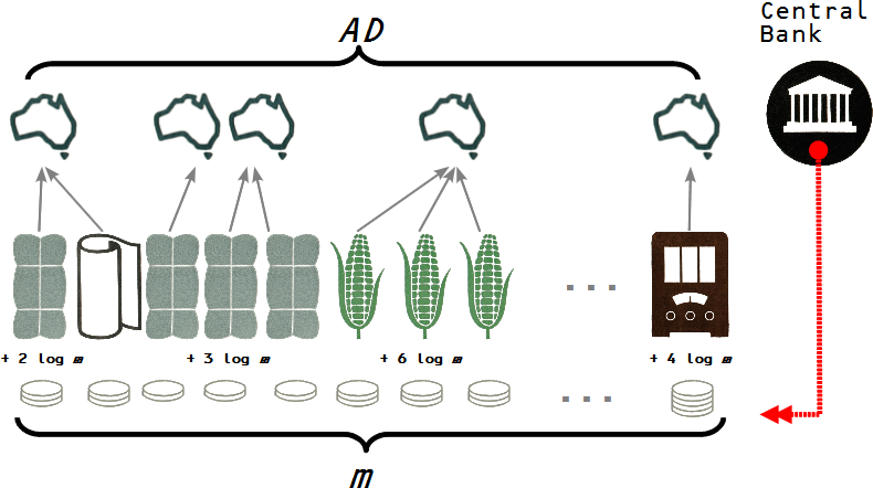 Information Transfer Economics: How money transfers information