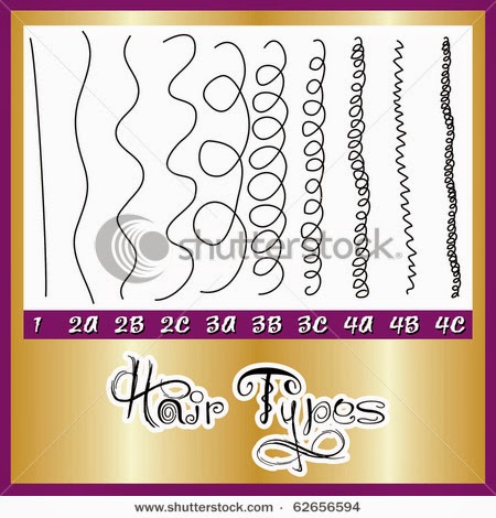 Hair Typing Beyond Curl Pattern? ...Part 1 - What Else is There ...