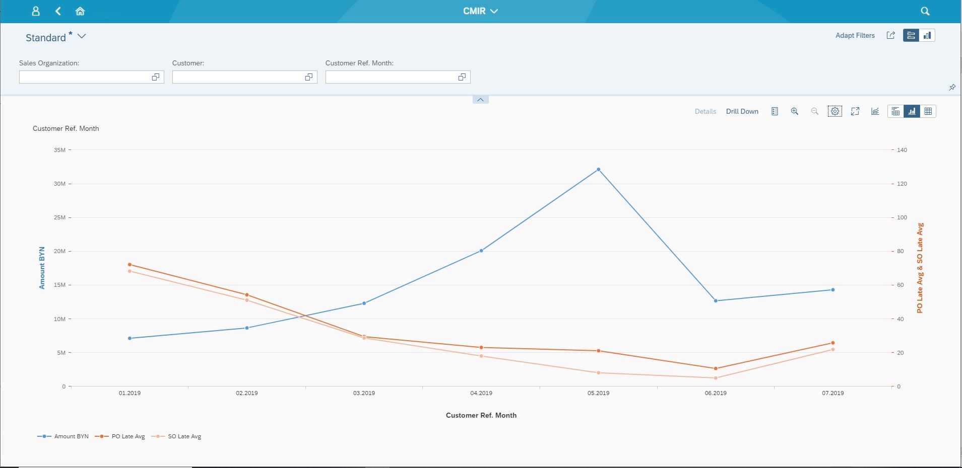 SAP ABAP Central: Self Service Data Visualization and Discovery with S ...