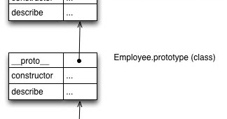 Myth: JavaScript needs classes