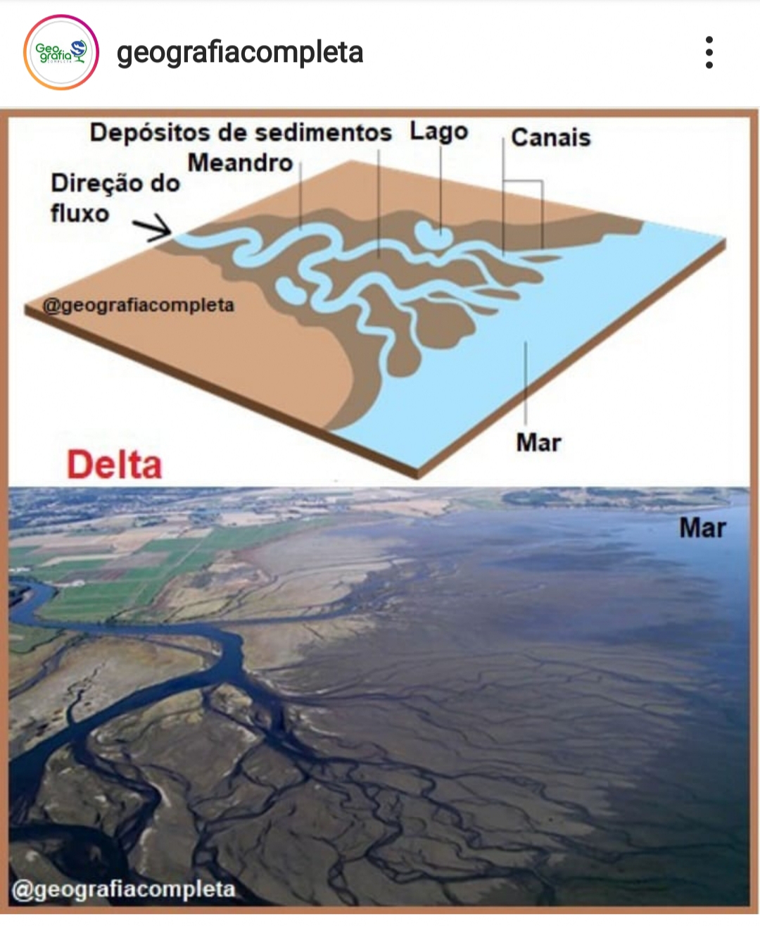 FÓRMULA GEO: Visualização de um delta