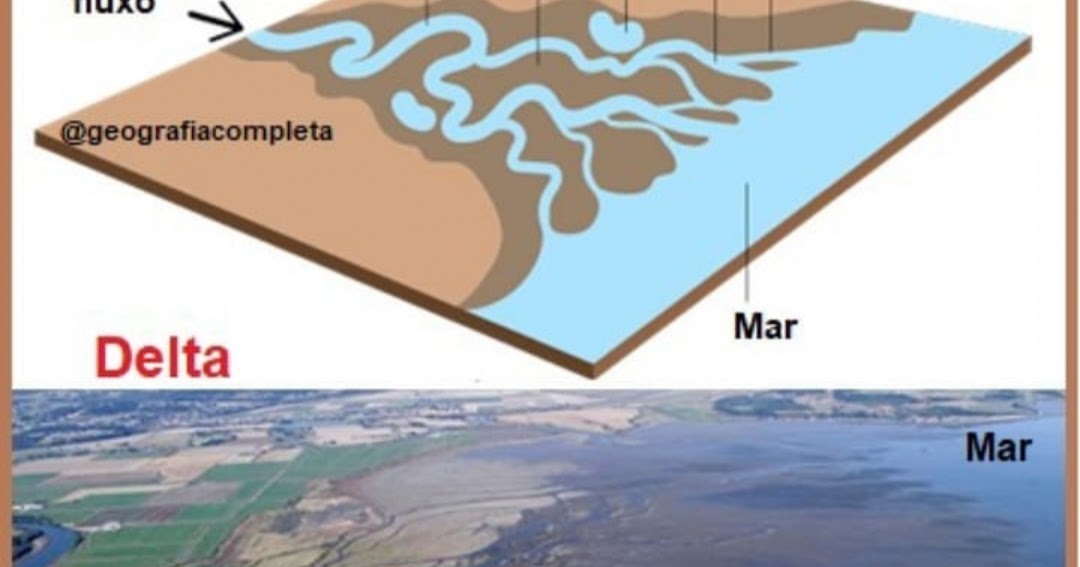 FÓRMULA GEO: Visualização de um delta