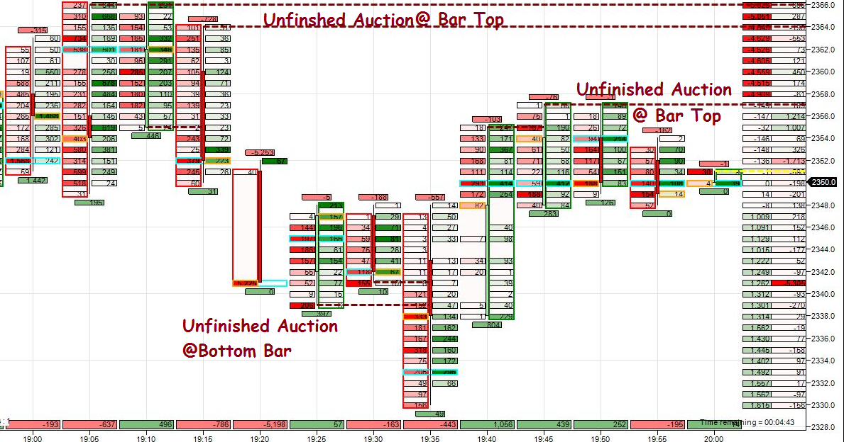 www.orderflowv.com: Introduction of Unfinished Auction and Completed ...