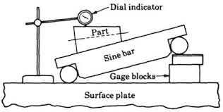 Parts Of A Sine Bar