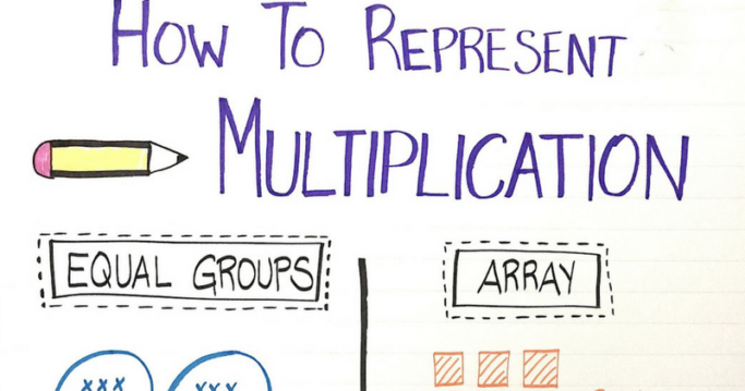 Professional Mentor Associates: Four Way To Teach Multiplication!