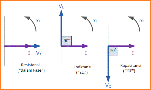 Rangkaian RLC Seri - Belajar Elektronika