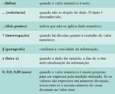 Incentivando a Educação: ABNT: Qual é a diferença entre tabela, quadro ...