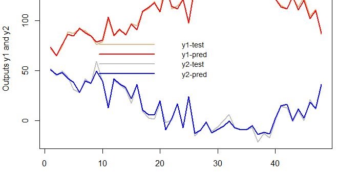 DataTechNotes: Multi-output Sequential Data Prediction with Keras RNN ...