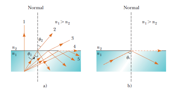 Bachillerato: Optica_01