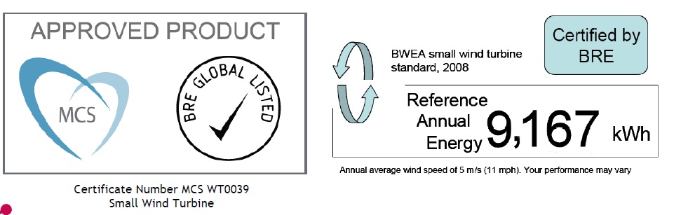 Mikro Generacja: Iskra (Evance R9000) sprawdzona maszyna 5kW