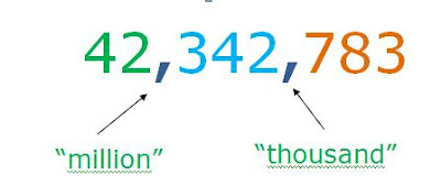 Fractions Aren't Half Bad: Commas Have Names... use them.