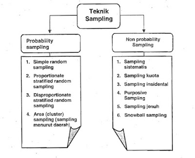 Populasi dan Sampling