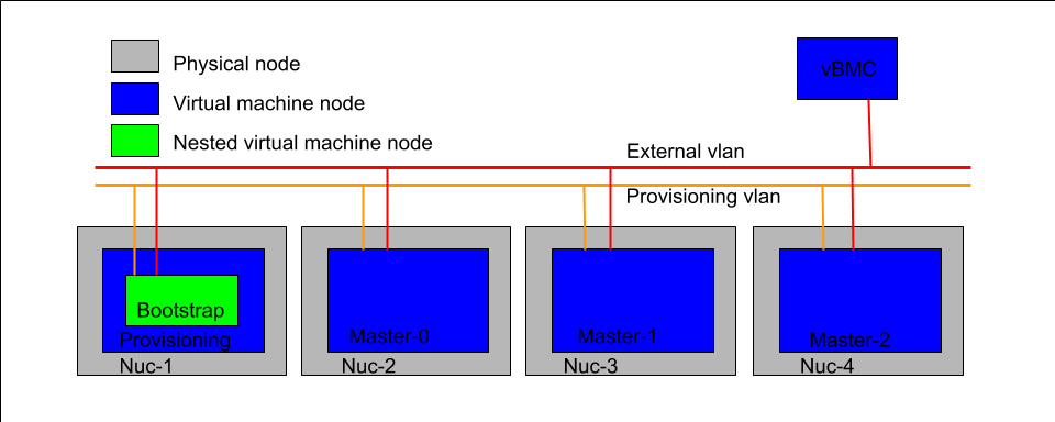 SCHMAUSTECH: Deploying OpenShift IPI Baremetal Disconnected