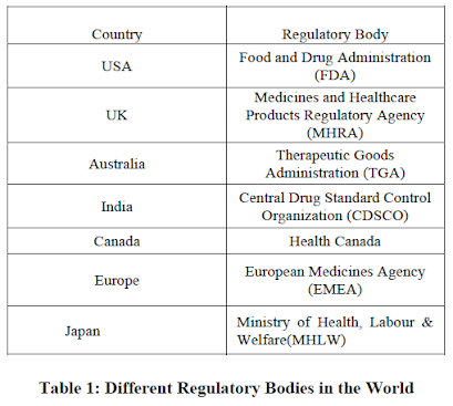 Regulatory affairs - industrial pharmacy II - BP702TT