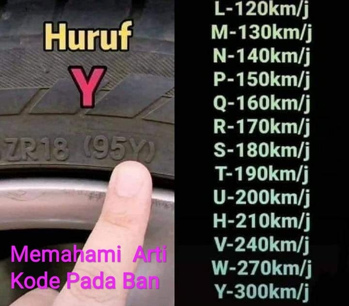 Informasi dan arti kode ban motor dan mobil
