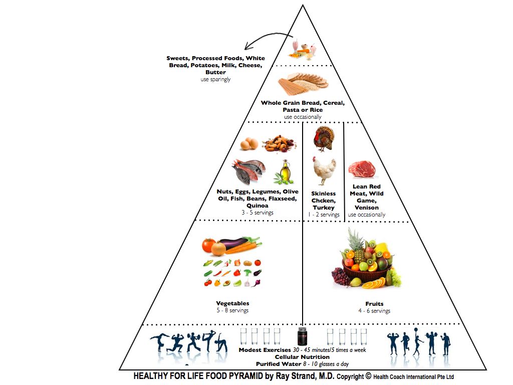 Healthy for Life: March 2012