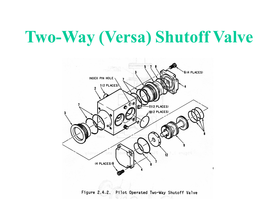 Centaur Gas Turbine Compressor Operation and Maintenance