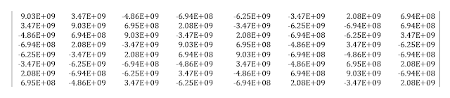 Everything Modelling and Simulation: Isoparametric Full Integration ...