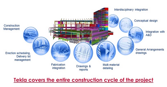 Learn BIM with Tekla: Now Available: Tekla Structures Primary for ...