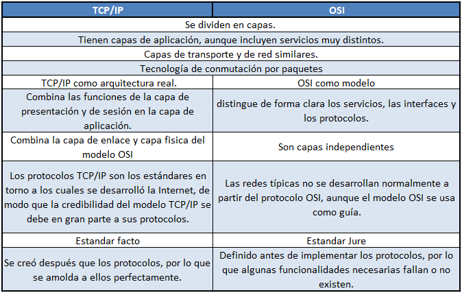 Ppt Cuadro Comparativo Modelo Osi Y Tcpip Arturo Gutierrez Images Ppt Cuadro Comparativo Modelo Osi Y Tcpip Arturo Gutierrez Images