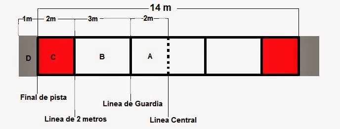Esgrima en Río 2016 ~ Juegos Olímpicos Río 2016
