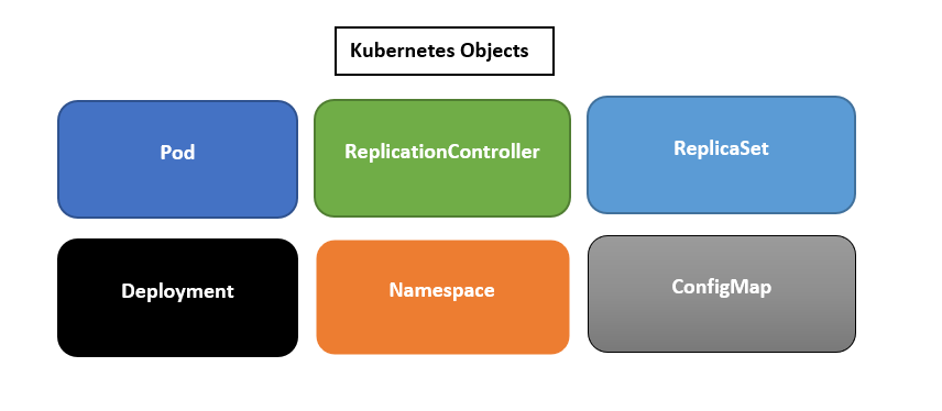 Coders Classroom: Kubernetes for Developers #6: Kubernetes Objects