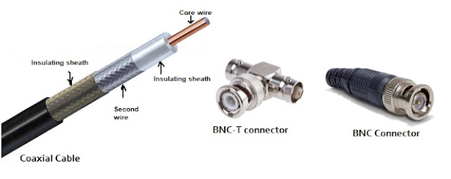 Wired Media | Guided Media | Bound Transmission Media