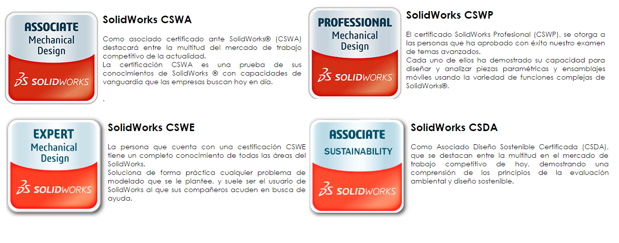 Centro de Capacitación SolidWorks y CamWorks Mexico: 2015